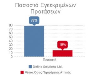 define_success_rate - Define Solutions S.A. Blog