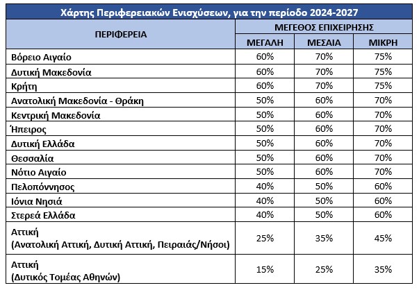 ΧΑΡΤΗΣ ΠΕΡΙΦΕΡΕΙΑΚΩΝ ΕΝΙΣΧΥΣΕΩΝ - ΑΥΞΗΜΕΝΑ ΠΟΣΟΣΤΑ ΕΝΙΣΧΥΣΗΣ ΑΠΟ 01/01 ...